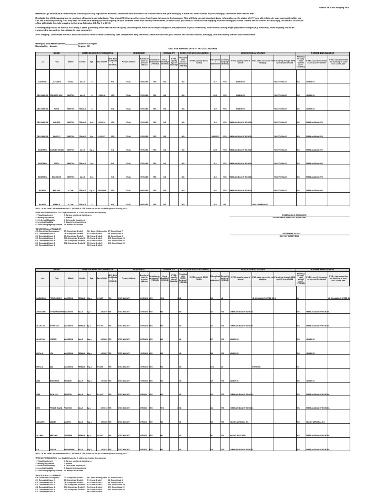 Annex 1B Child Mapping Tool 4 | PDF | Human Development | Behavioural Sciences