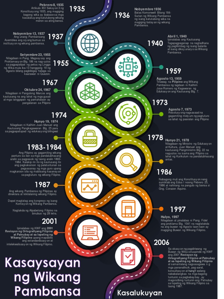 Kasaysayan NG Wikang Pambansa | PDF