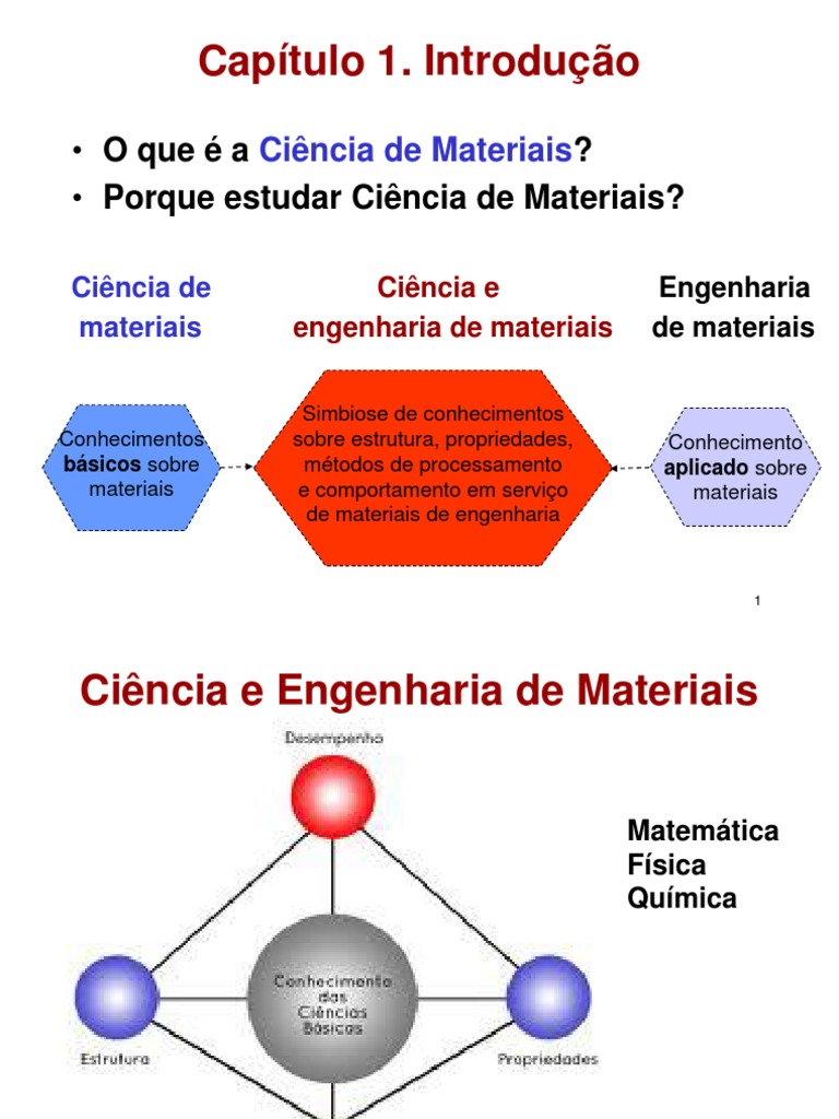 T1 Cap 1 Introducao Pdf Ciência De Materiais Material Composto