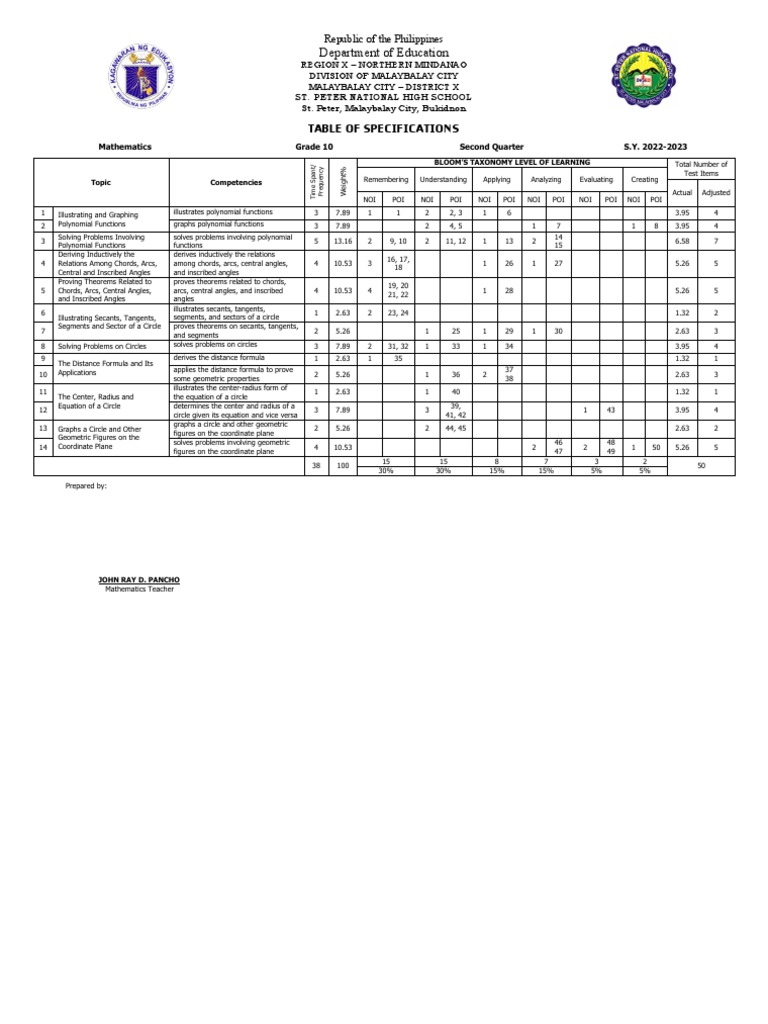 Math 10 TOS 2nd Quarter | PDF | Circle | Tangent