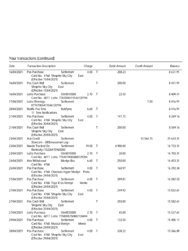 Absa Transactions | PDF