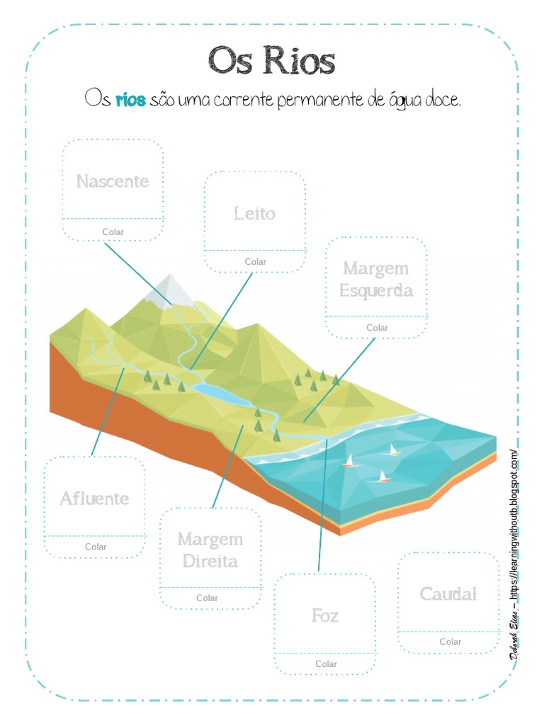Meios Aquáticos - Rios (Esquema Interativo) | PDF