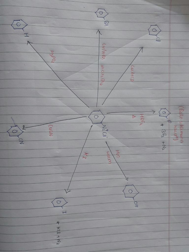 Diazonium Salt Conversion Chart | PDF