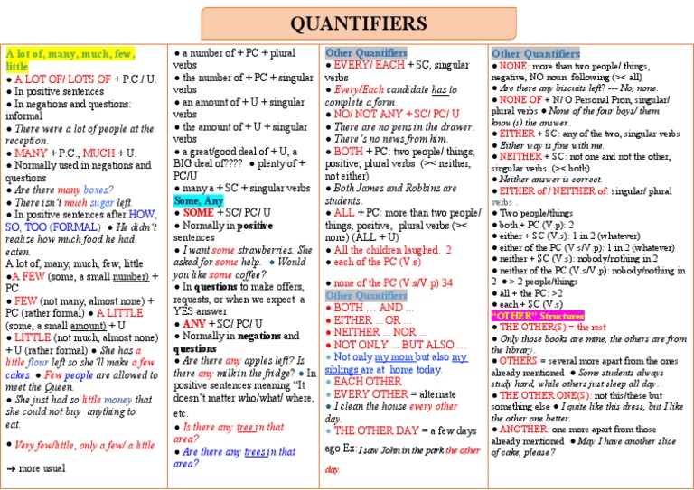 Quantifier Mindmap | PDF | Grammatical Number | Languages