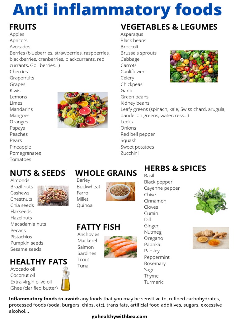 Anti Inflammatory Foods List | PDF | Foods | Berry