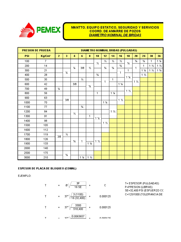 Tabla Diametro Nominal Bridas | PDF