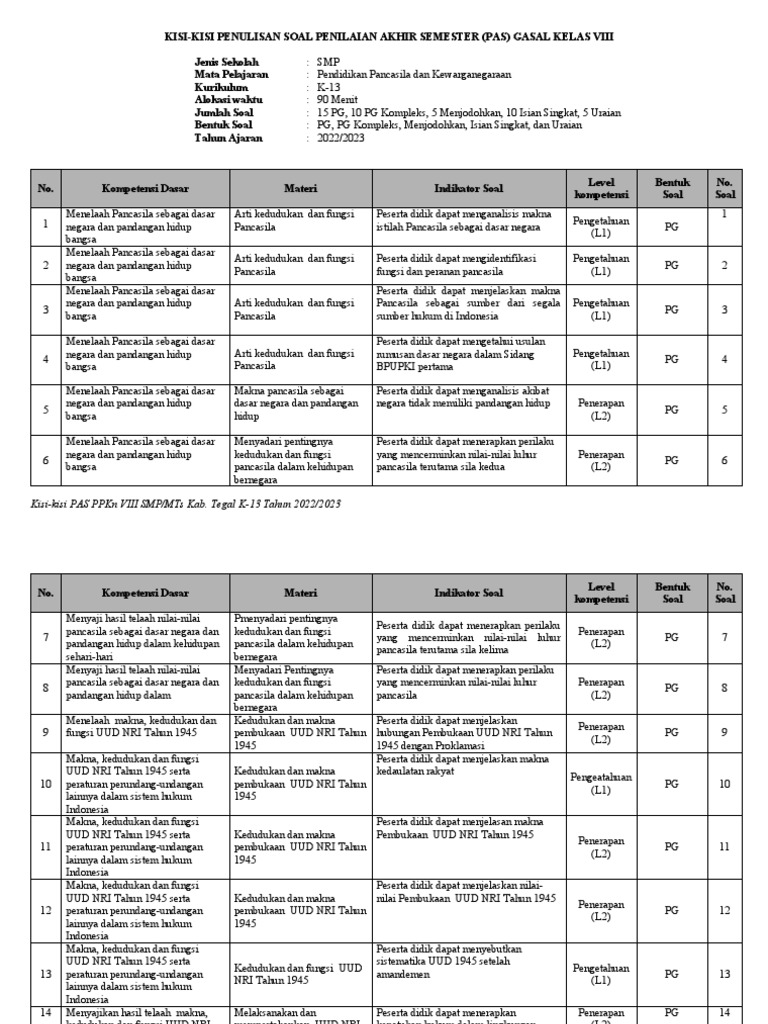 KISI-KISI PPKN VIII PAS GASAL 2022 - 1 | PDF