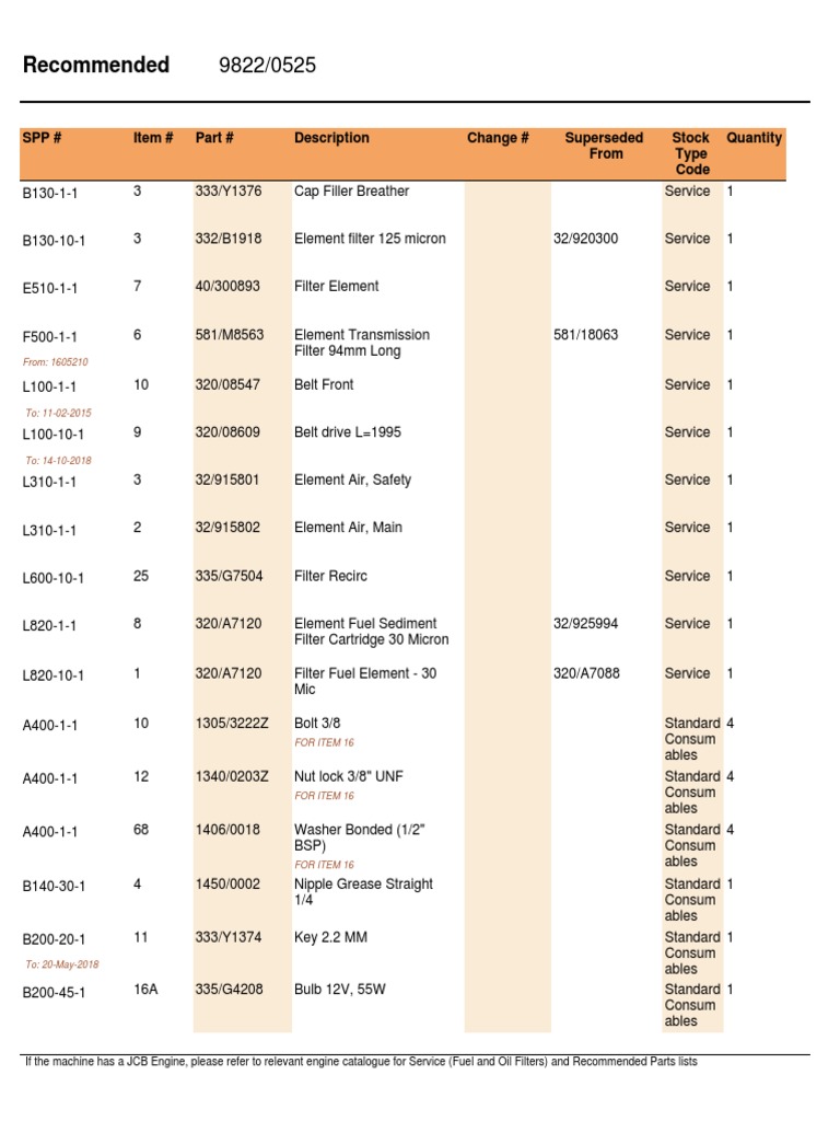 Recommended 3DX 9822 0525 | PDF | Manufactured Goods | Vehicles