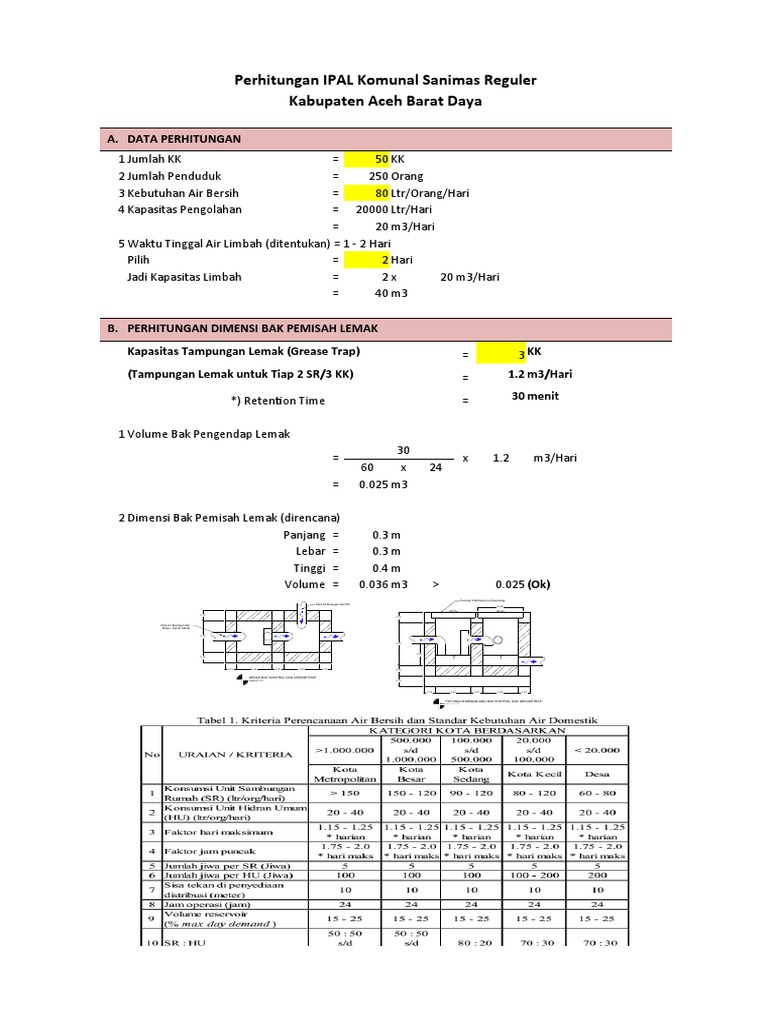 Perhitungan IPAL | PDF