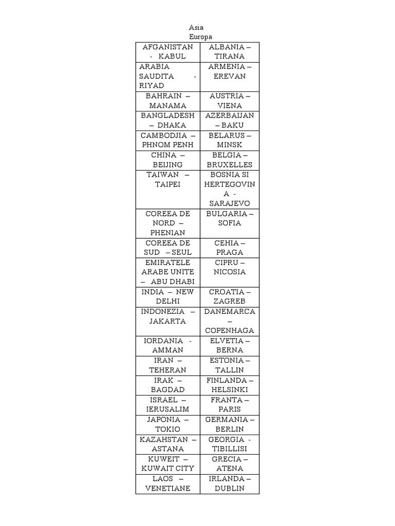 Lista Tarilor Din Asia Si Capitalele Lor - Compress | PDF