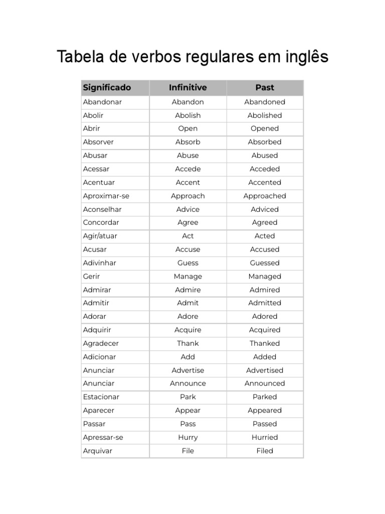 Tabela de Verbos Regulares em Inglês | PDF