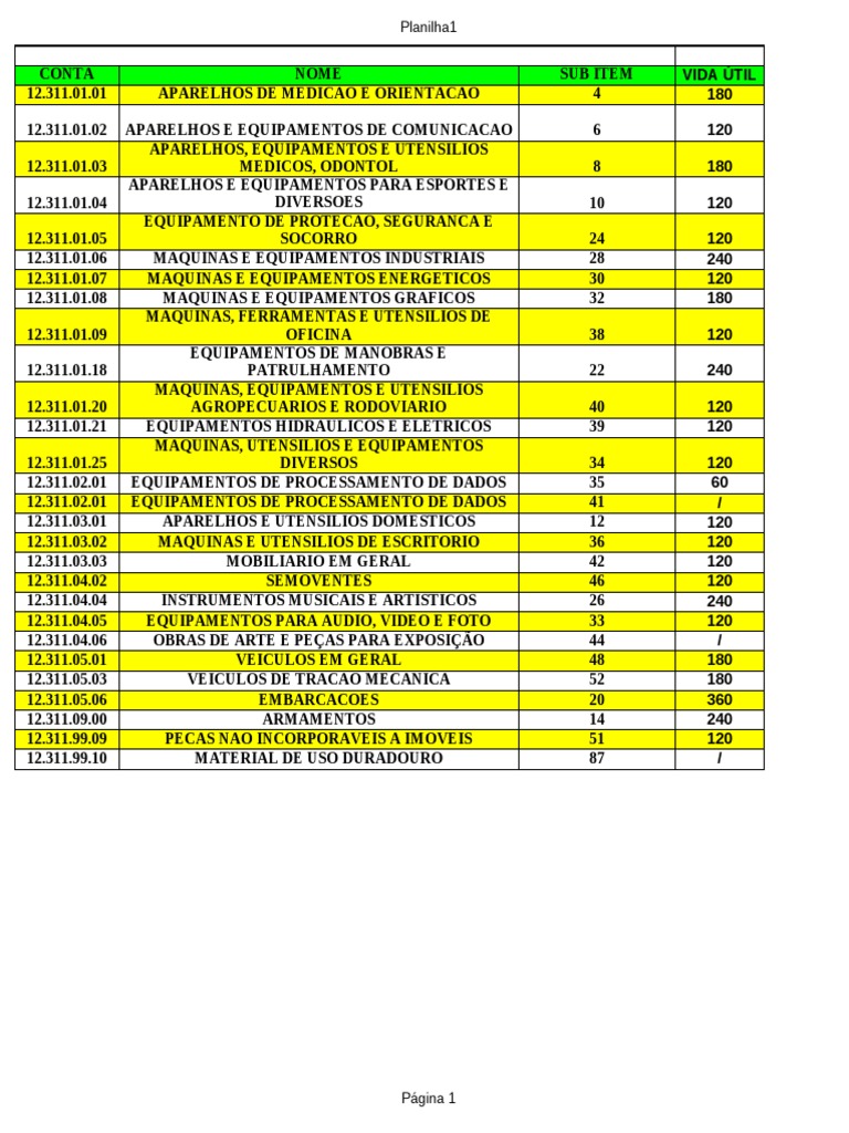Contas Sub Item | PDF