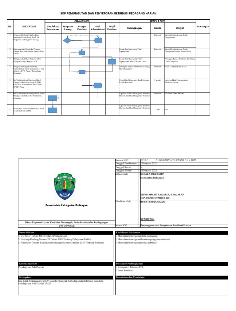 Sop Retribusi 2021 Harian | PDF