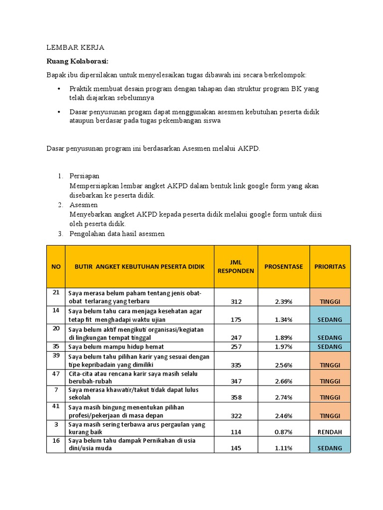 I GEDE SUDIARTA - LK Ruang Kolaborasi - Desain Layanan BK | PDF