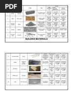 Masonry Basic Drawing | PDF | Paper | Perspective (Graphical)
