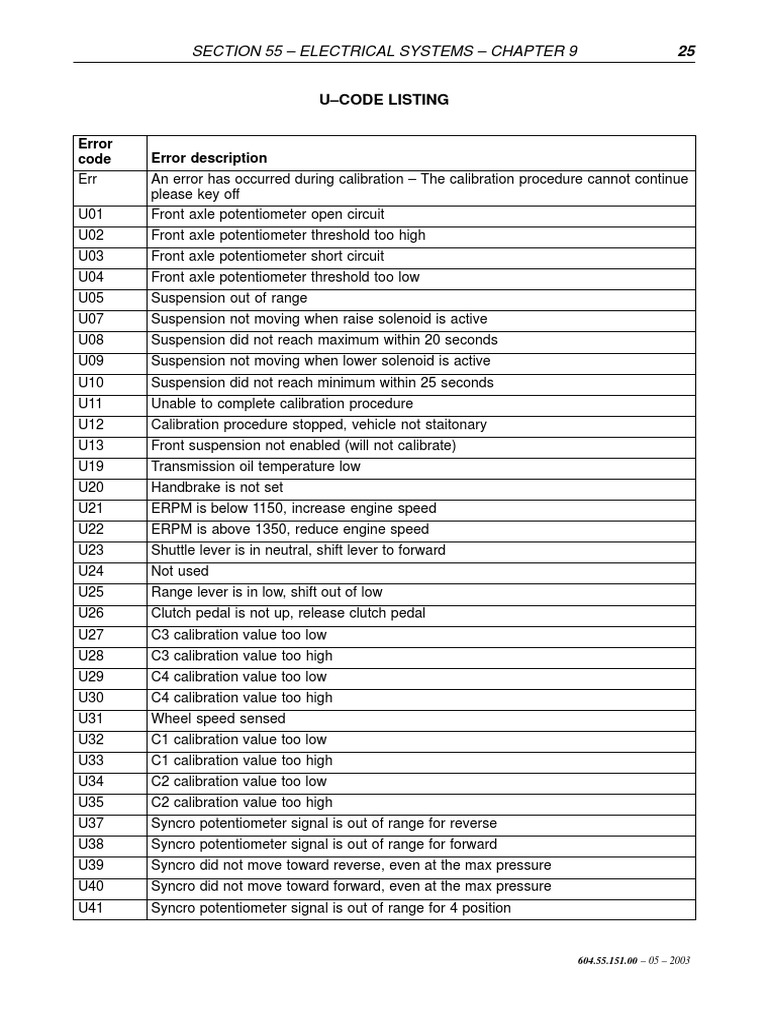 Section 55 - Electrical Systems - Chapter 9: U-Code Listing | PDF | Switch | Throttle