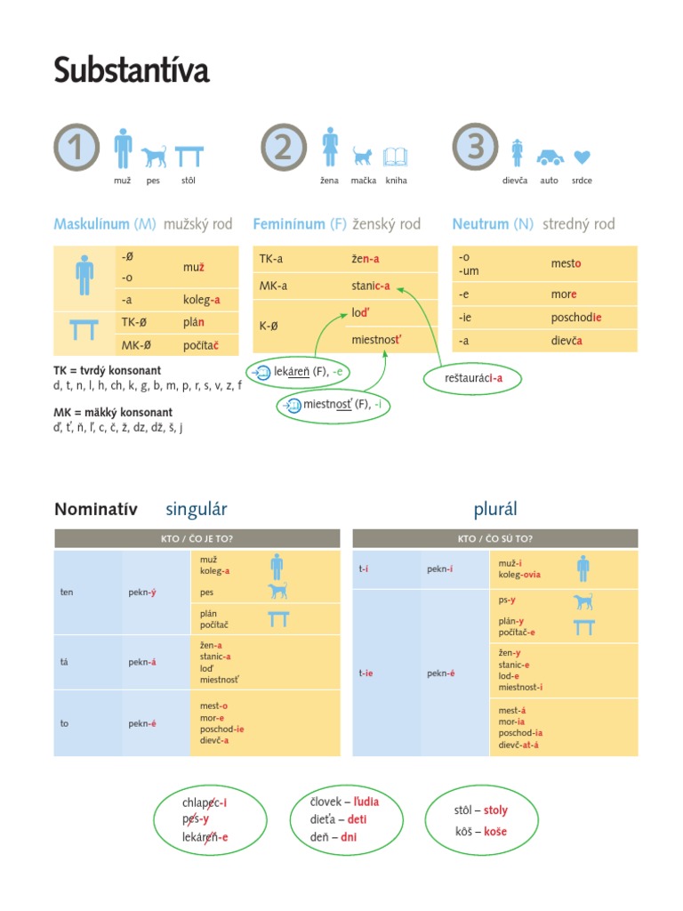 Grammar Tabs A1+A2 | PDF