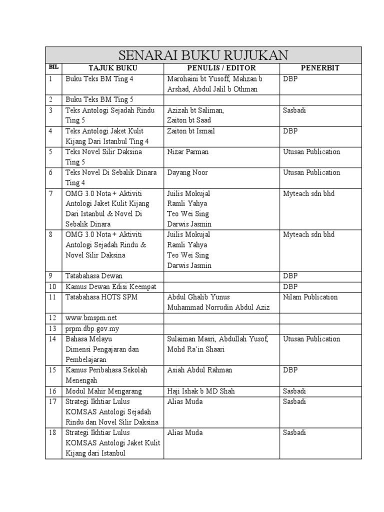 Senarai Buku Rujukan | PDF