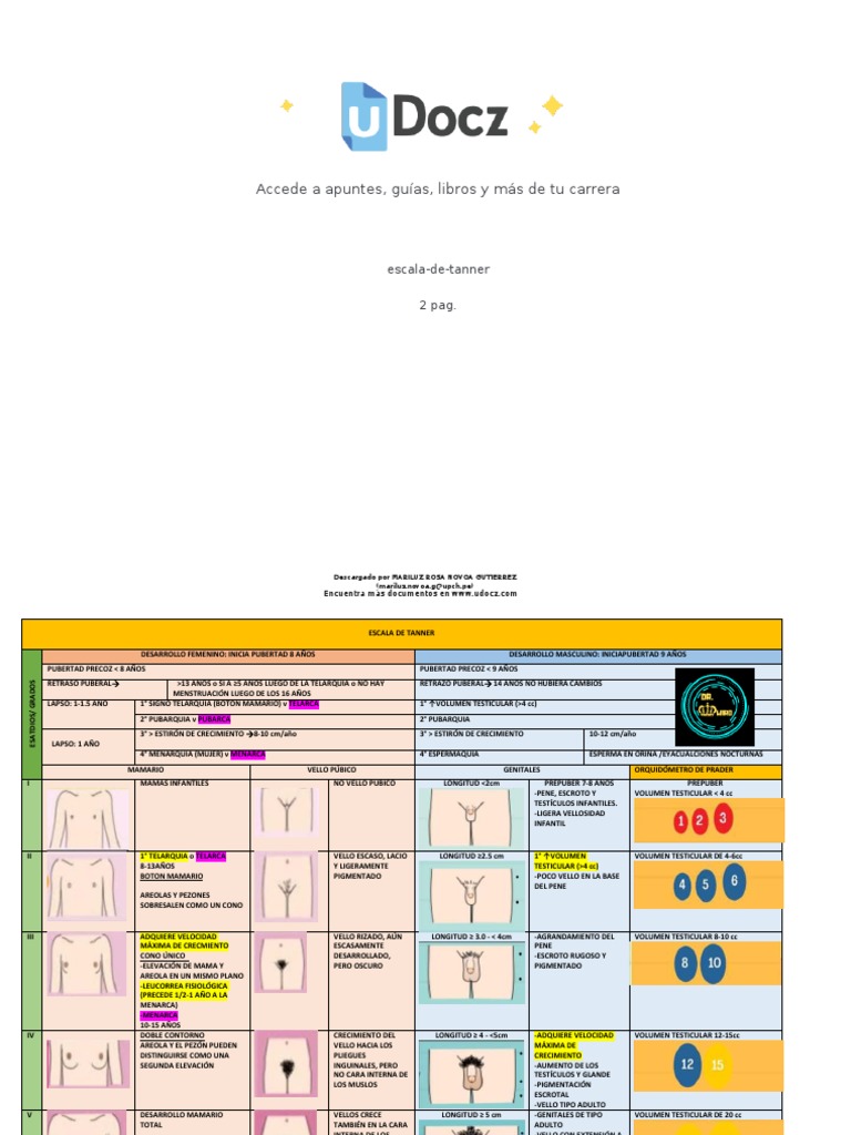 Escala de Tanner | PDF | Pubertad | Reproducción