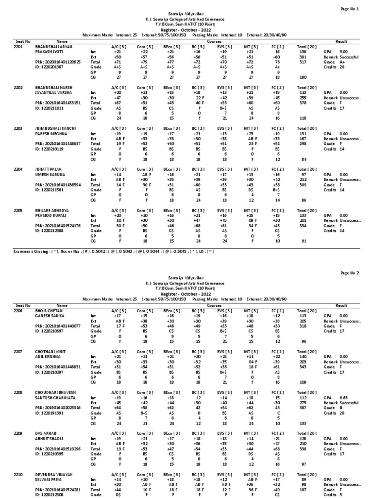 F.Y.B.Com. Sem II ATKT Results 2022 | PDF