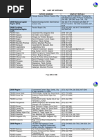 DENR 9 Directory | PDF