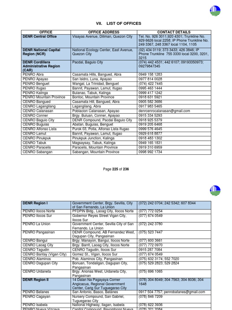 DENR-PENRO List - of - Offices | PDF | Southeast Asia | Philippines