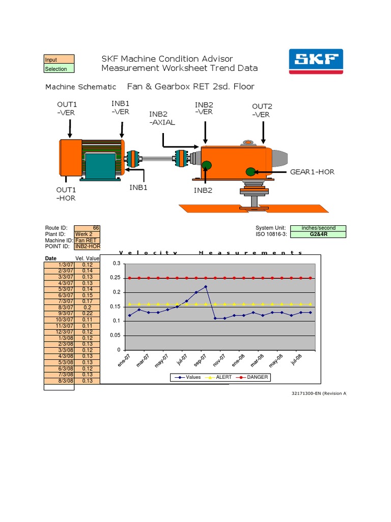 SKF Machine Condition Monitoring Data | PDF
