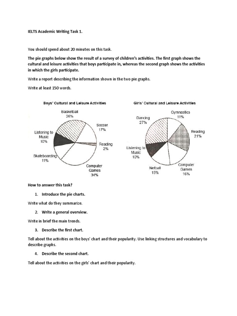 IELTS Writing Academic Practise 1 | PDF