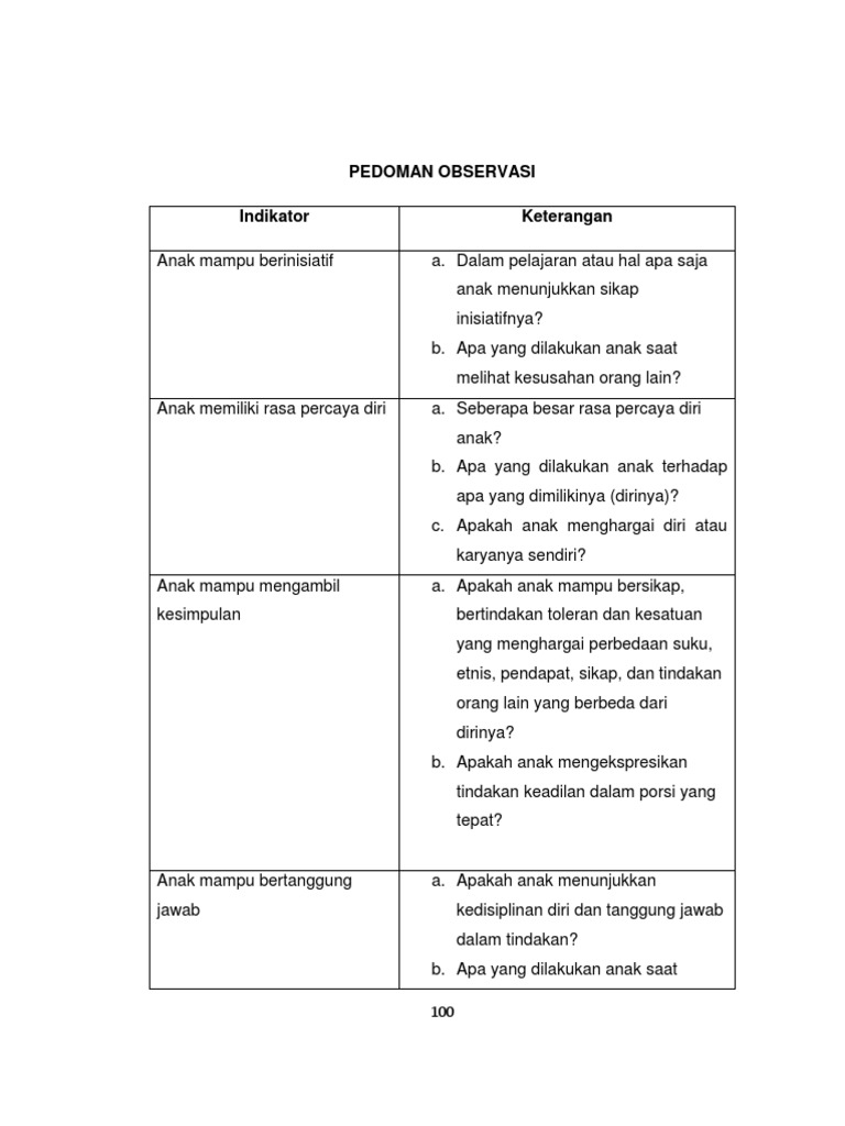 Lampiran Pedoman Observasi | PDF | Karier & Perkembangan | Kesehatan ...