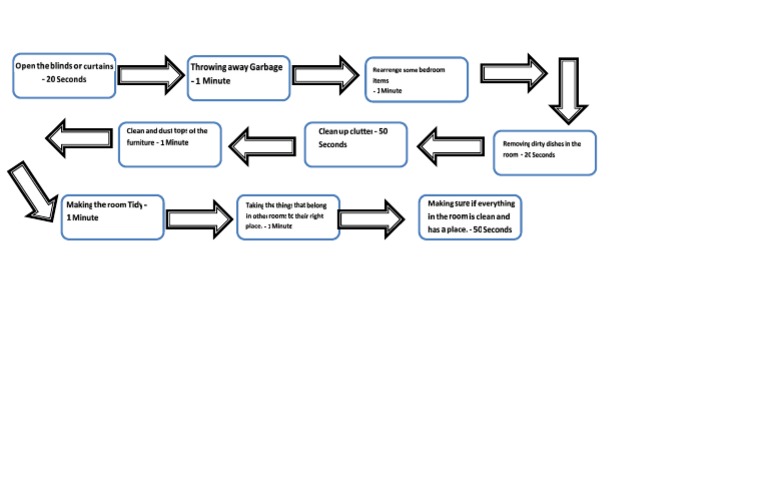 Flow - Chart in TLE | PDF