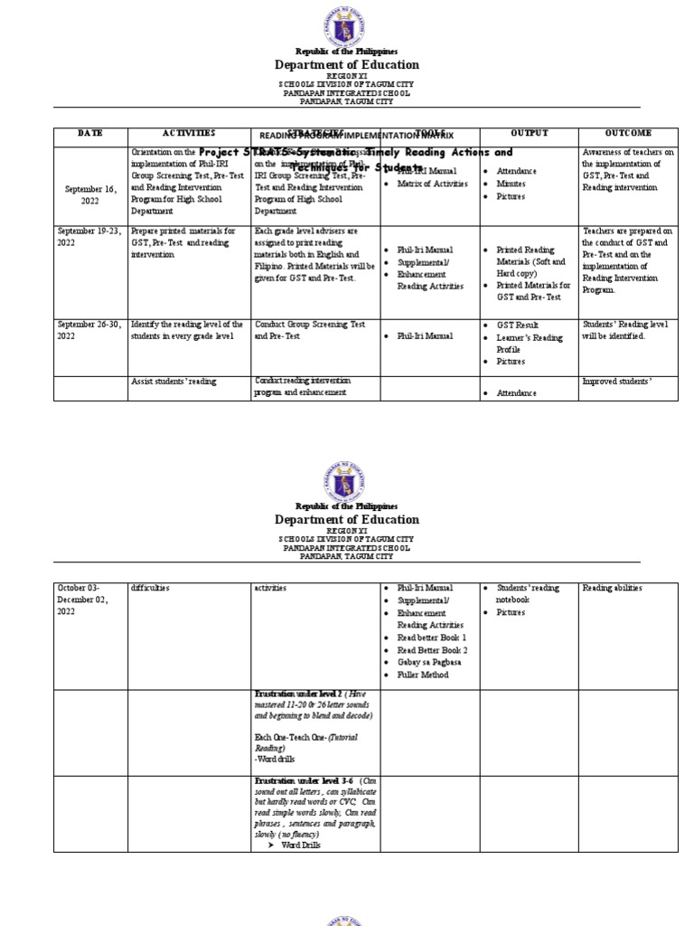 Program Matrix For Project Strats 2022-2023 | PDF | Learning Methods ...