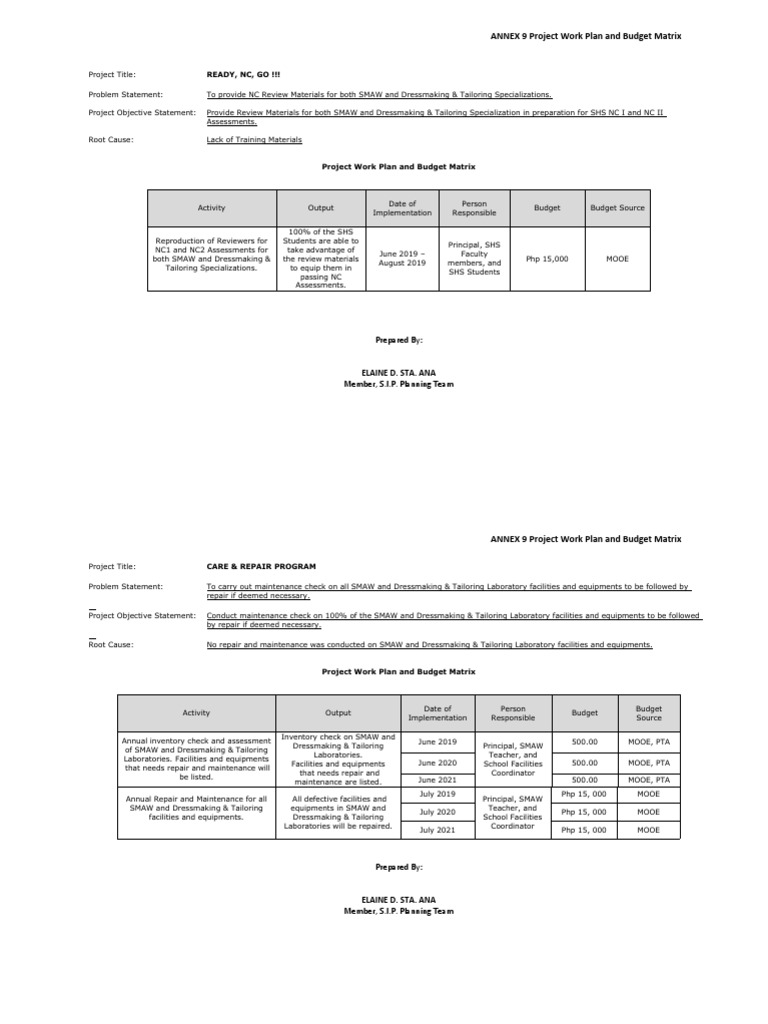 Project-Work-Plan-and-Budget-Matrix-SHS_2019-4 (1) | PDF