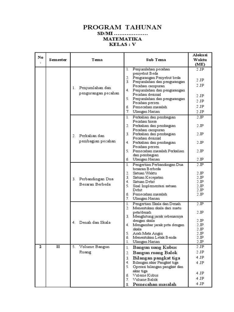 Program Tahunan Kelas 5 | PDF