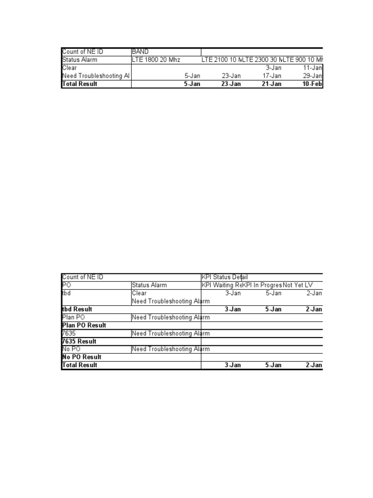 94 Accel 2021 Batch-1 - Progress - 19112020 | PDF | 4 G | Physical ...