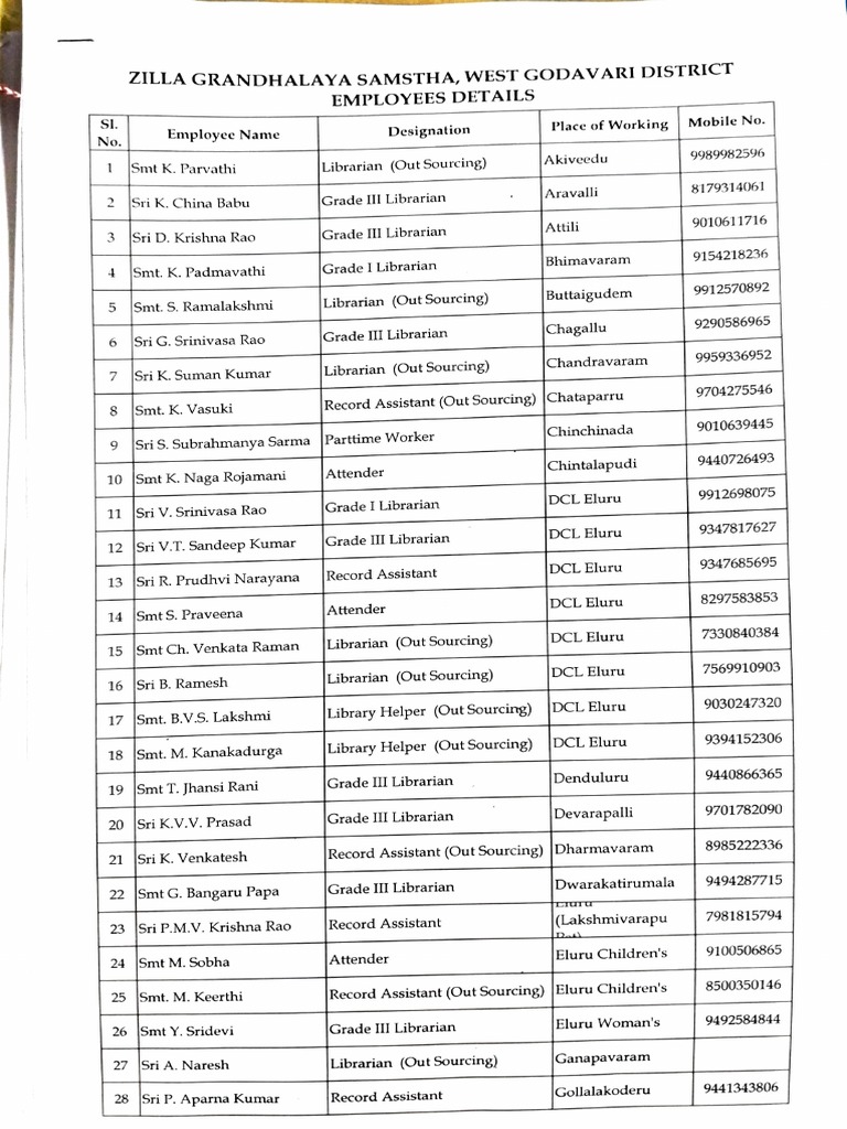 Staff Phone Numbers | Download Free PDF | Cinema Of India