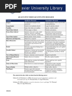 Chapter 2 Methodology Sample Guide | PDF | Questionnaire | Qualitative ...