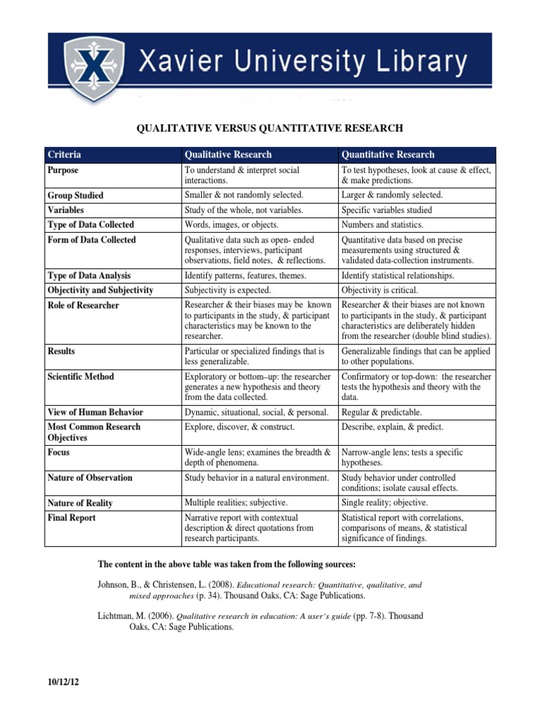 Xavier University - Qualitative V Quantitative Research, 2012 | PDF ...