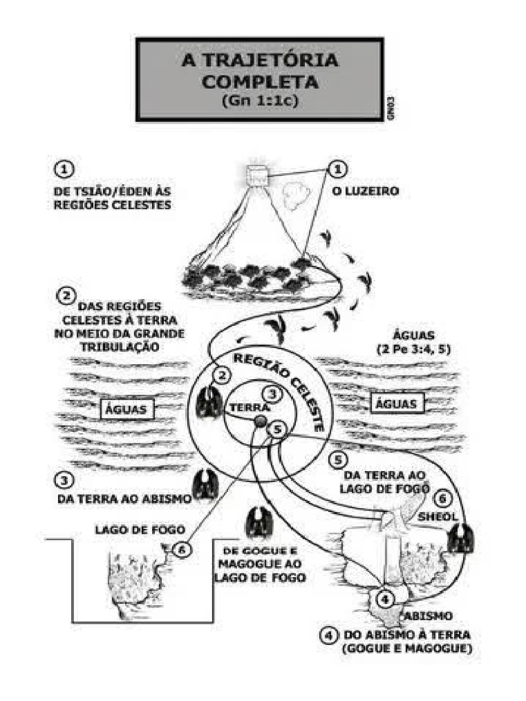 DR - Aldery Nelson Rocha | PDF