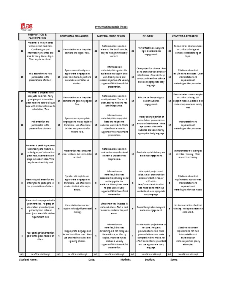 Pathway Presentation Rubric | Download Free PDF | Citation | Critical ...