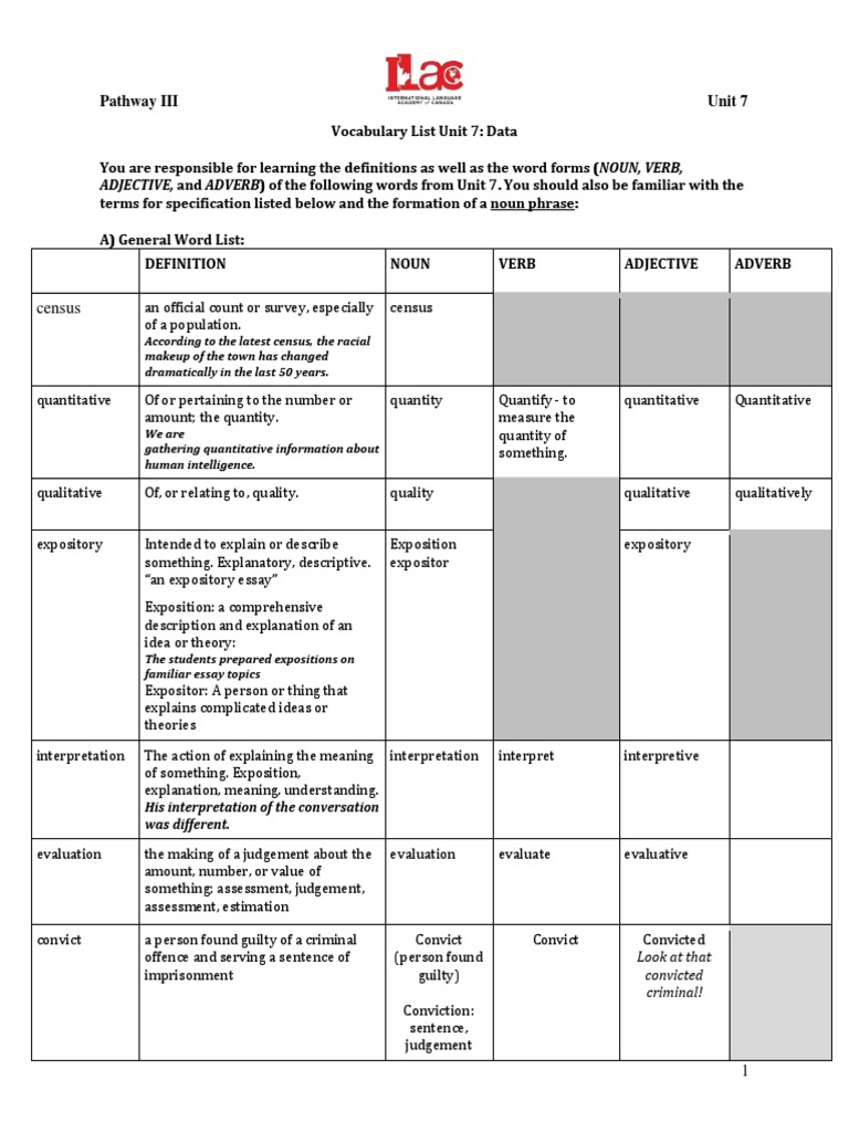 Unit 7 Vocabulary Study List Answer Key C1 PW3 2022 | PDF ...