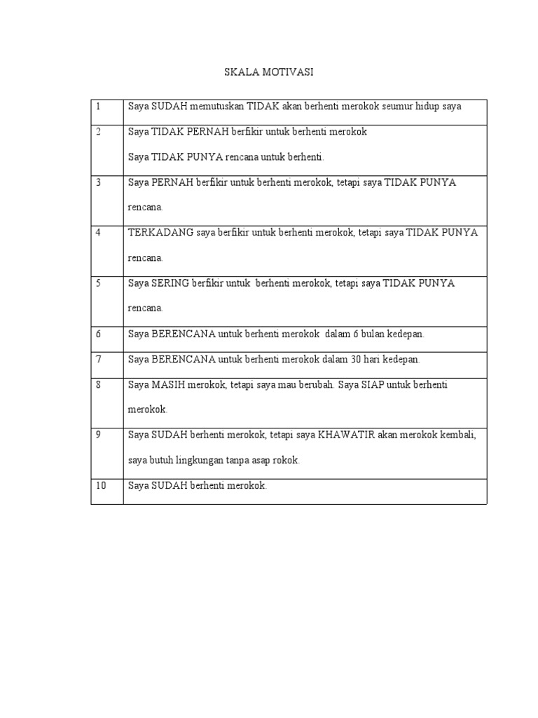 Skala Motivasi | PDF
