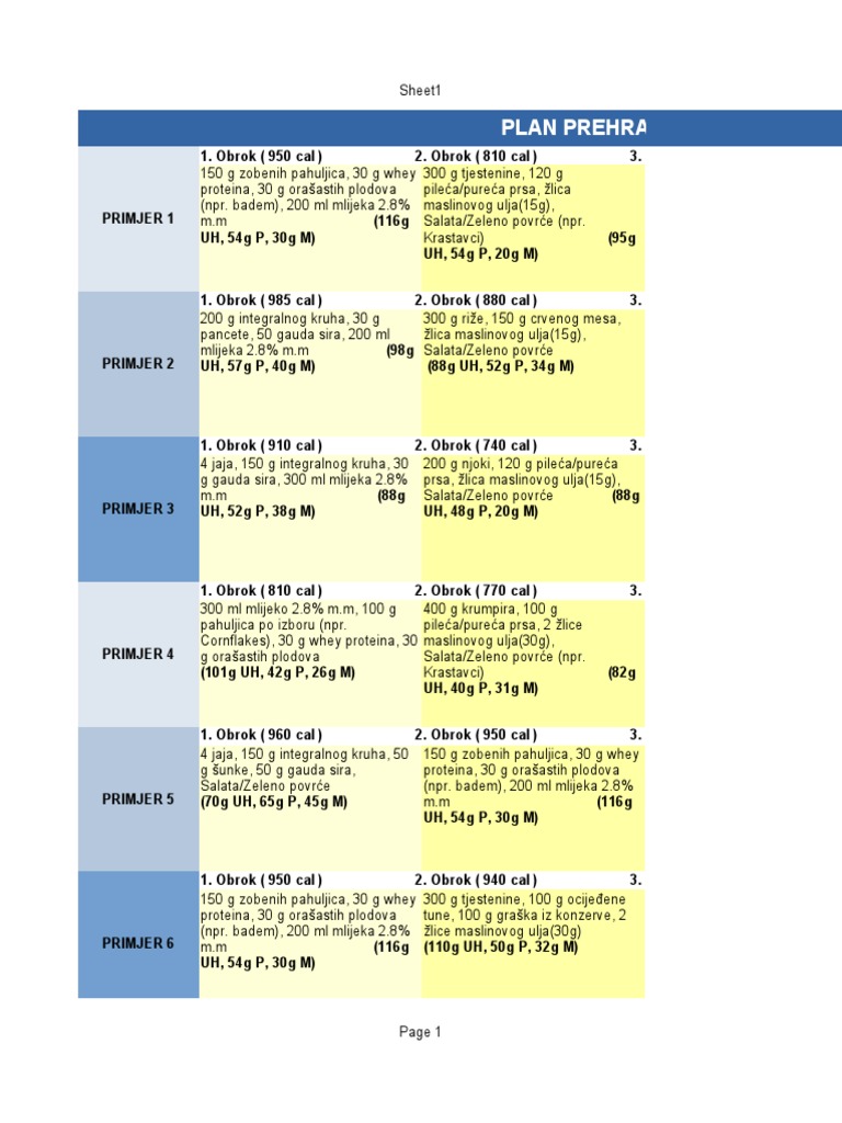 2800 Kcal PLAN | PDF