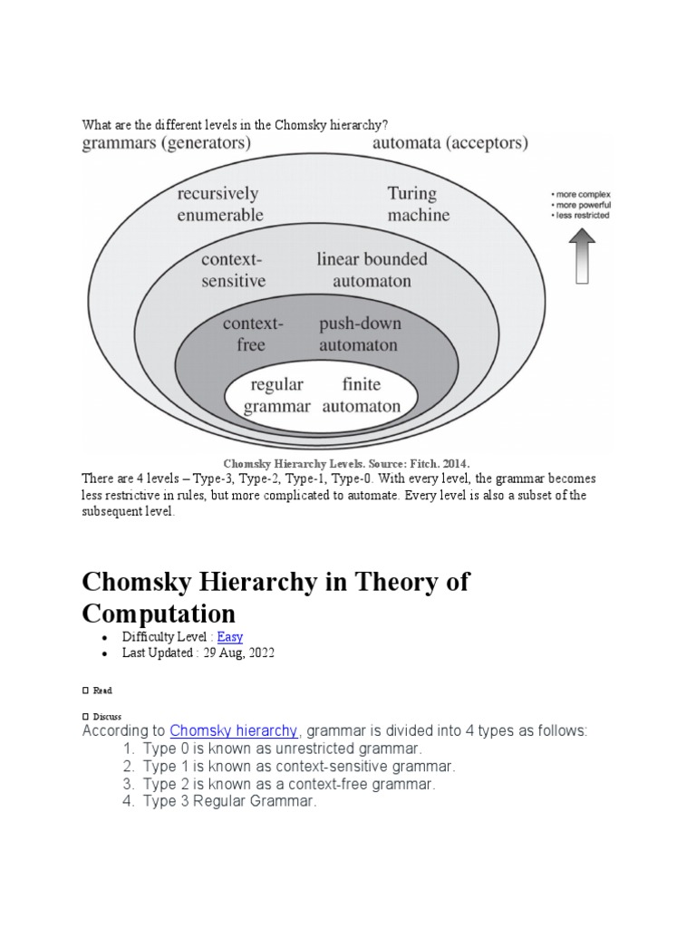 The Four Levels of the Chomsky Hierarchy: Type-3, Type-2, Type-1, and ...