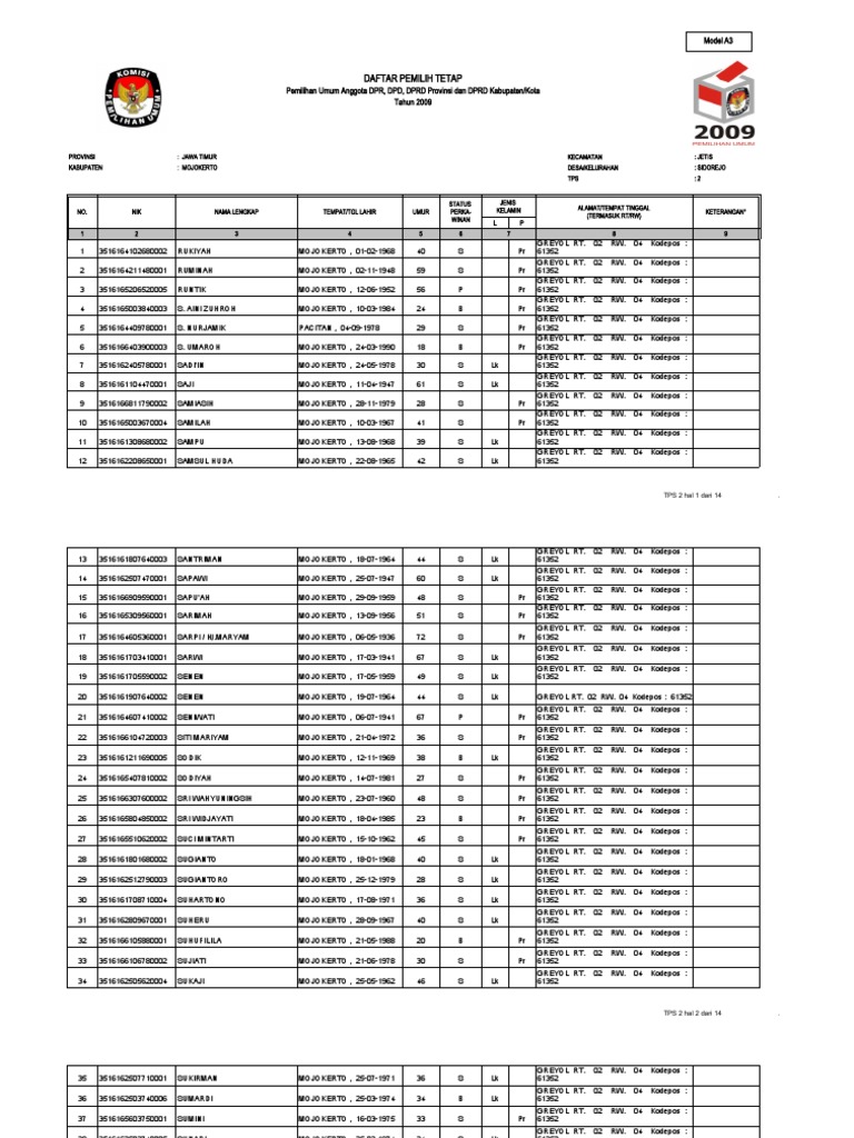 DPT TPS 02 Caleg | PDF