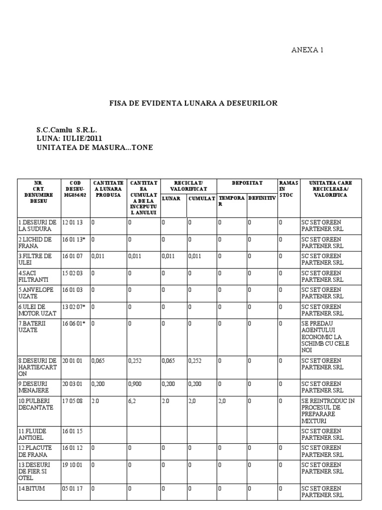 Fisa de Evidenta Lunara A Deseuri | PDF