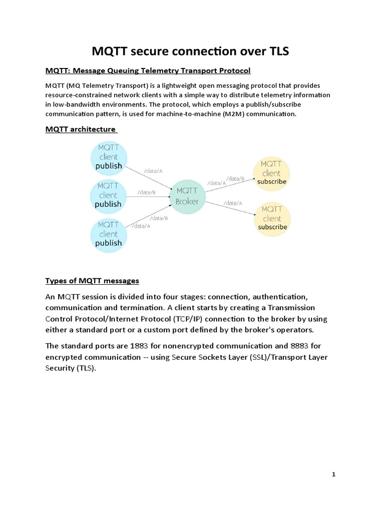 MQTT Secure Connection Over TLS | PDF | Transport Layer Security | Computer Networking