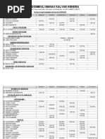 Foscos Fssai Declaration 12 Lakhs | PDF