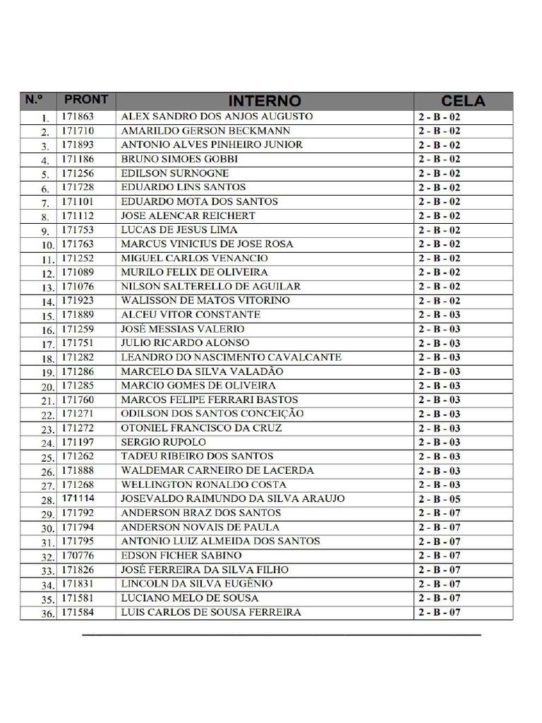 Lista de Homens Liberados | PDF