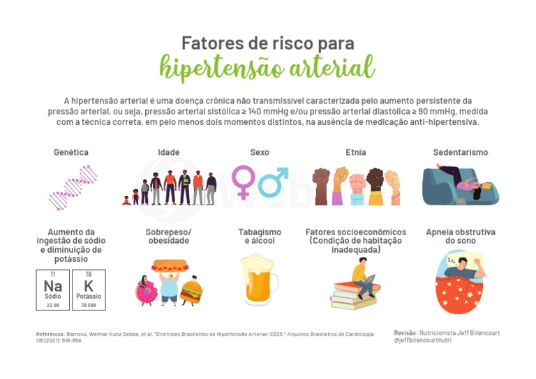 170 Fatores de Risco para Hipertensão Arterial | PDF