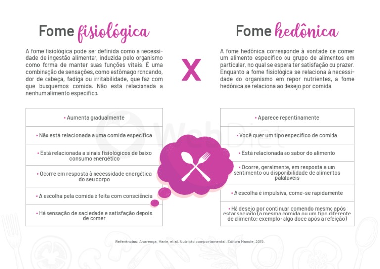 Diferenças entre Fome Fisiológica e Hedônica | PDF | Fome | Alimentos